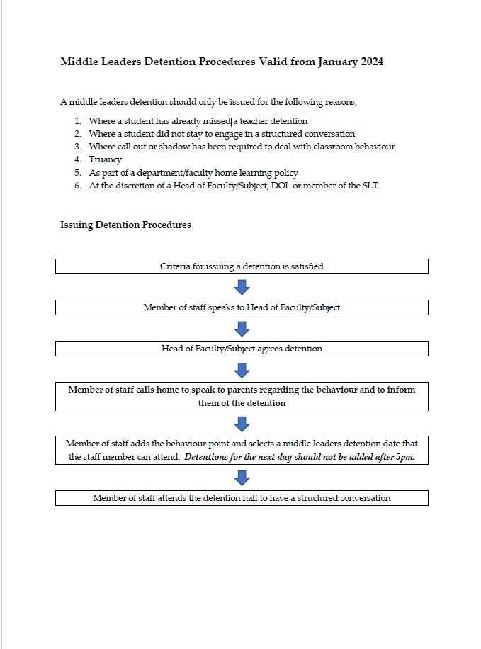 The Marlborough Science Academy - DETENTION PROCEDURE
