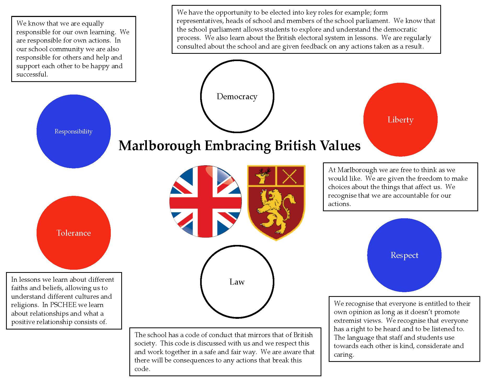 The Marlborough Science Academy Promoting British Values And Smsc